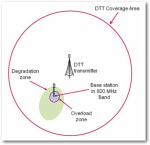 July 4th 2020 Update: The curious case of 4G TV interference ...